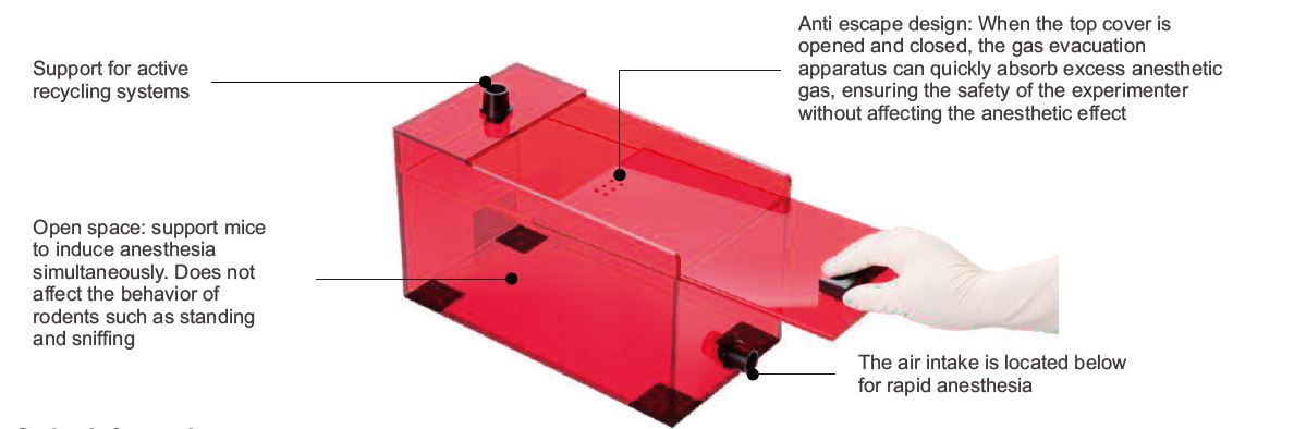 Boite d'induction modèles Rat ou Souris "low stress" - Aniphy